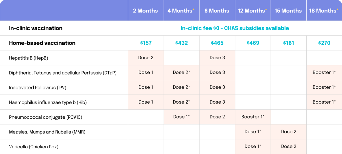 CHAS Subsidies for Nationally Recommended Vaccinations