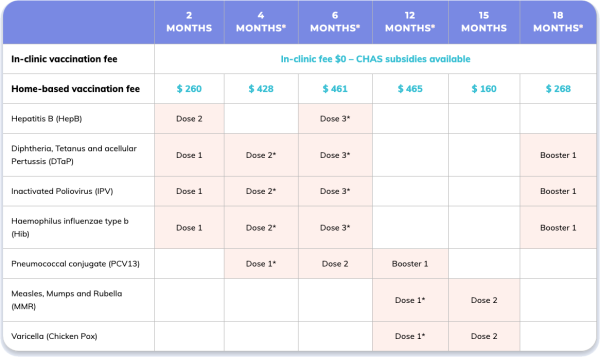 CHAS Subsidies for Nationally Recommended Vaccinations