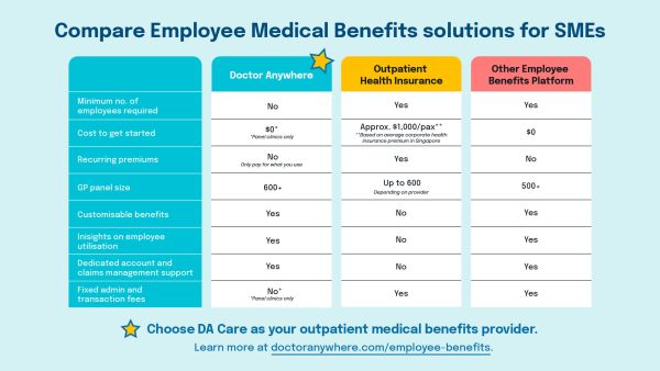 Corporate Healthcare: How to avail your Employee Medical Benefits ...