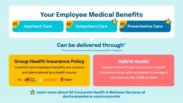 Corporate Healthcare: How to avail your Employee Medical Benefits ...