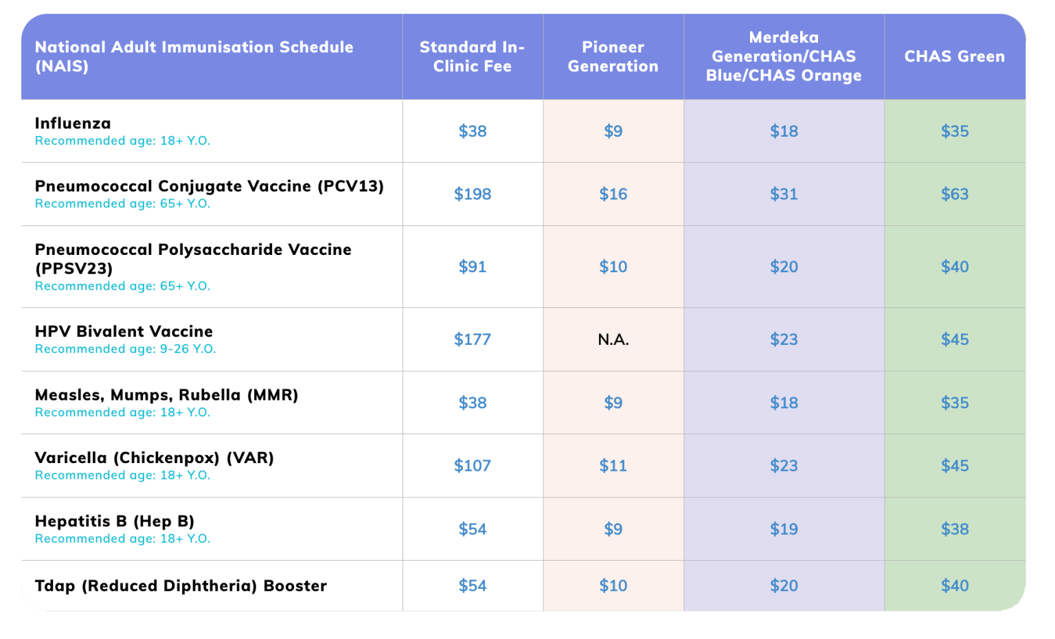 Your guide to affordable preventive healthcare in Singapore | Blog ...