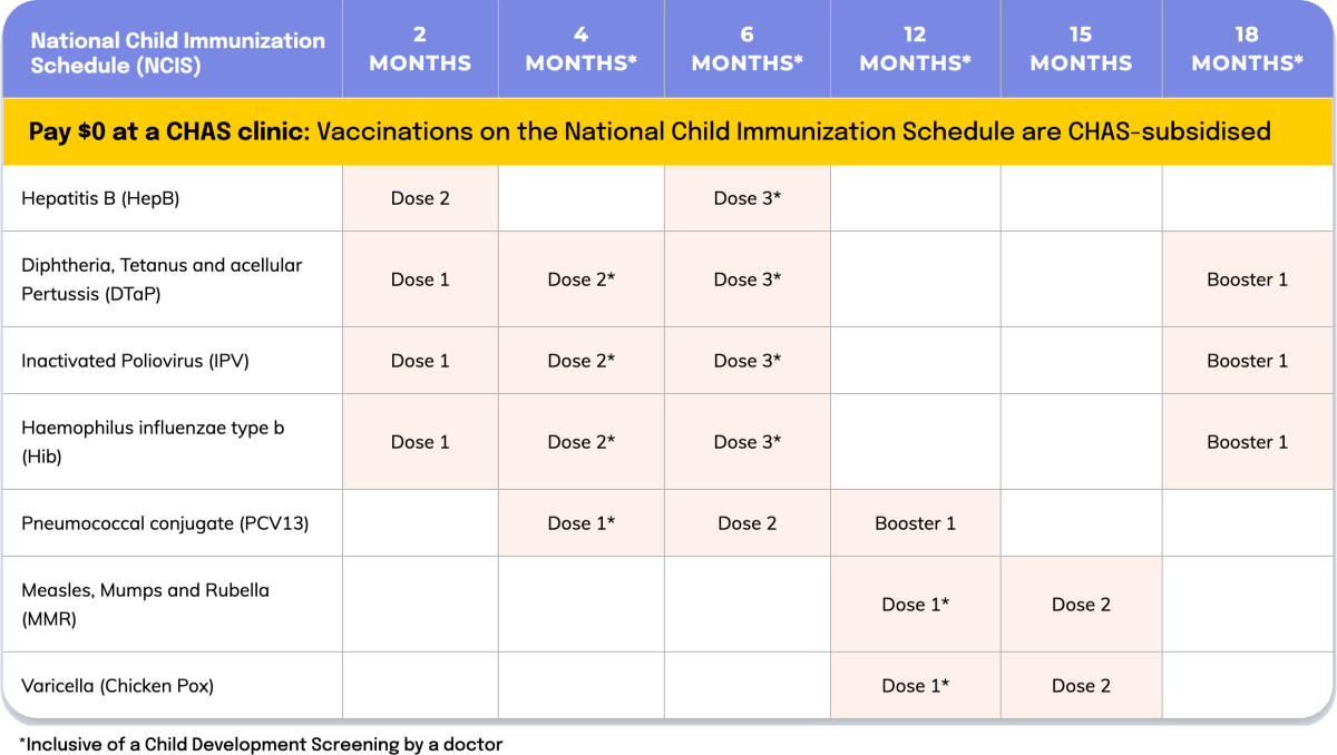 Your guide to affordable preventive healthcare in Singapore | Blog ...