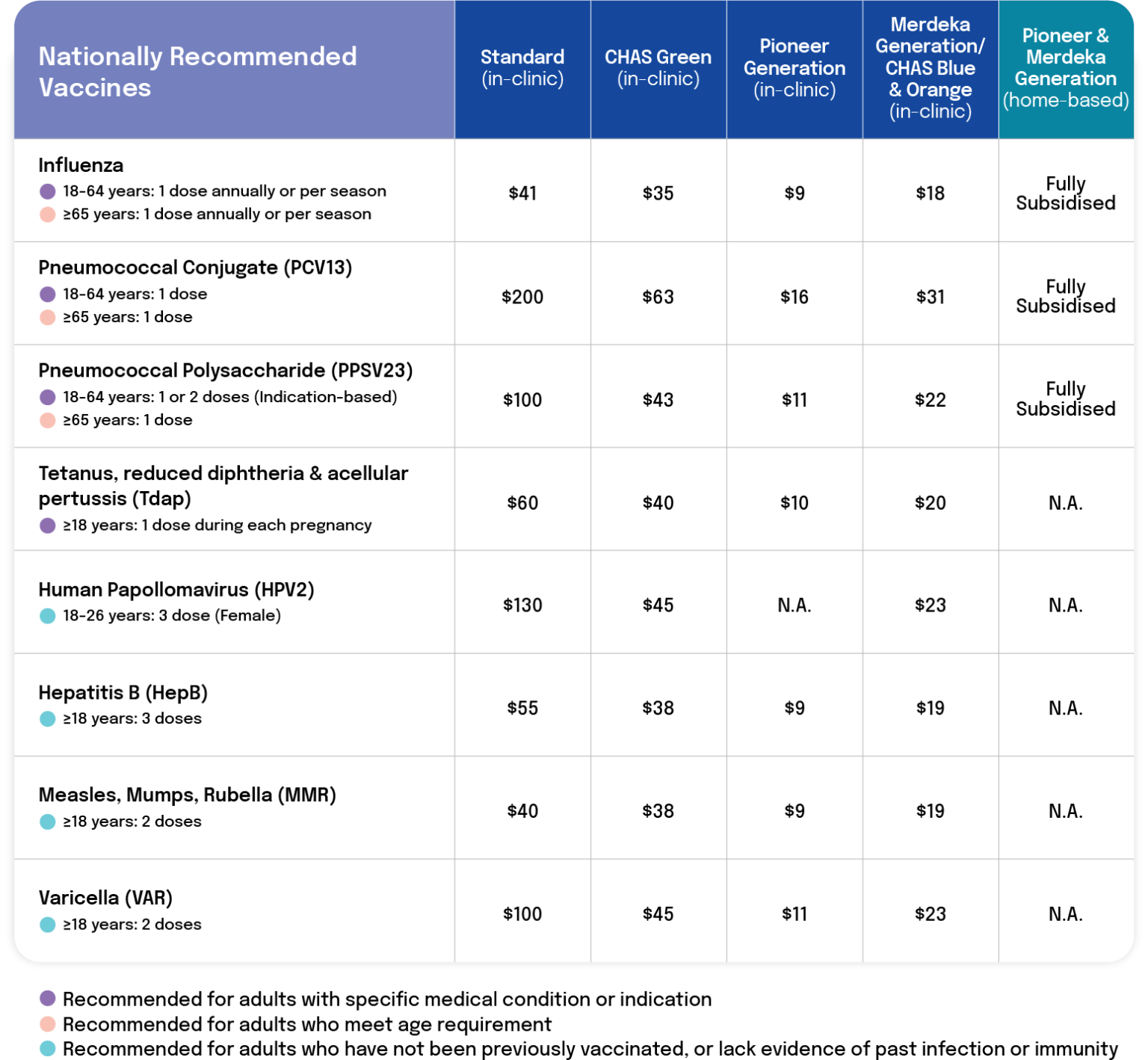 CHAS Subsidies for National Vaccination Scheme for Adult, Child in ...