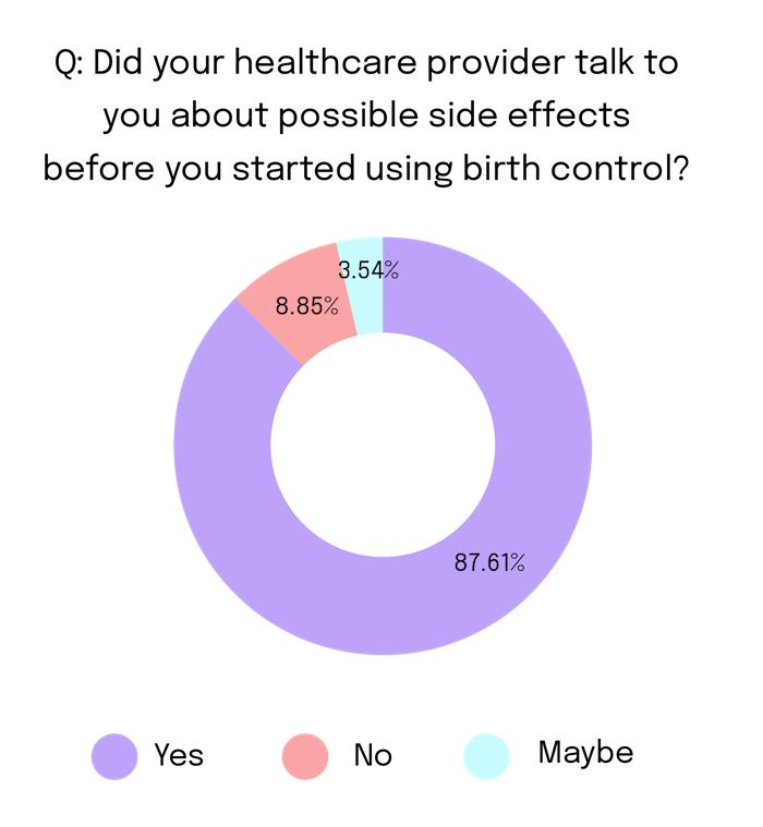 Women's Health Survey 2023 | Singapore | Doctor Anywhere